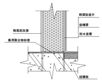 Manufacturing Technology 施工技術 – Richco Construction Materials Ltd. 富高建材有限公司