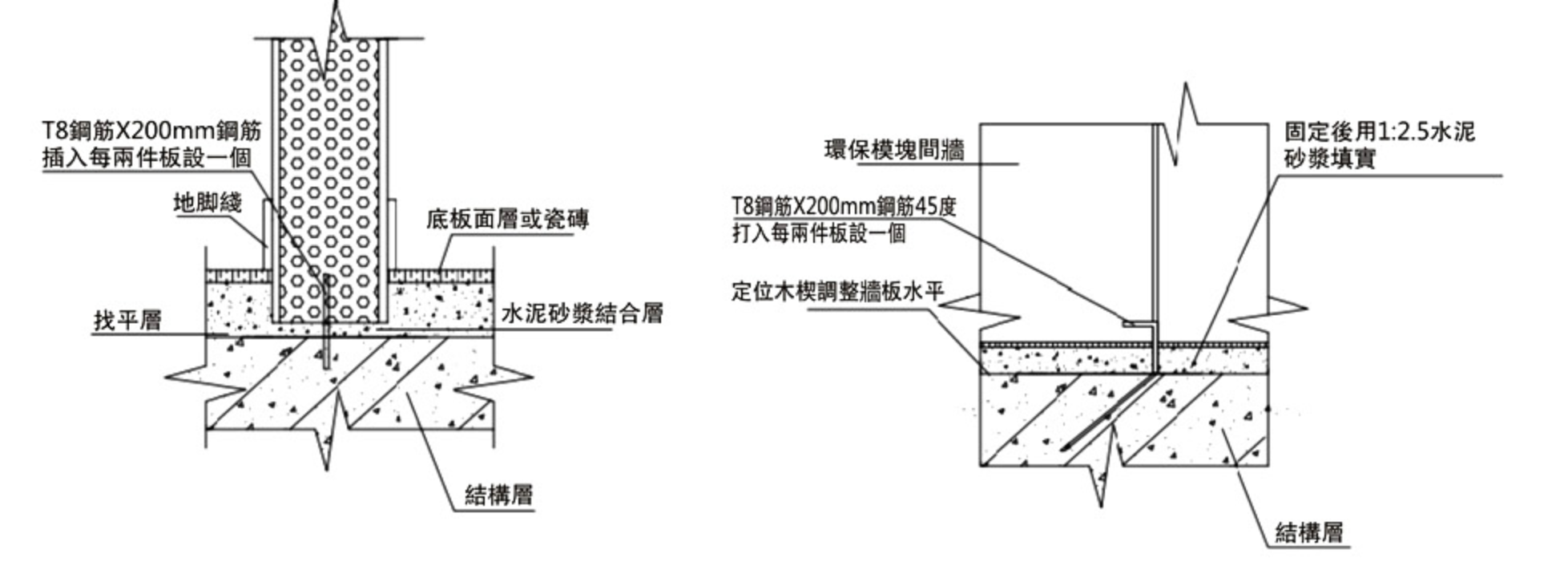 Manufacturing Technology 施工技術 – Richco Construction Materials Ltd. 富高建材有限公司